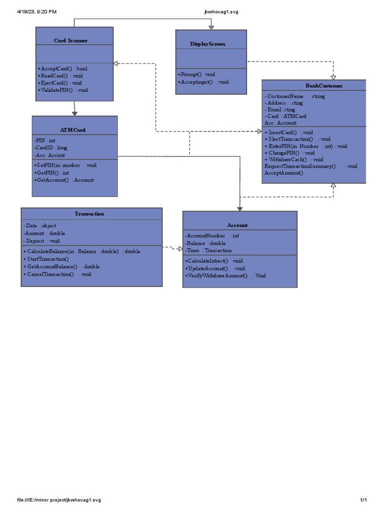 ATM system class diagram | PDF | Software Engineering | Computer Programming