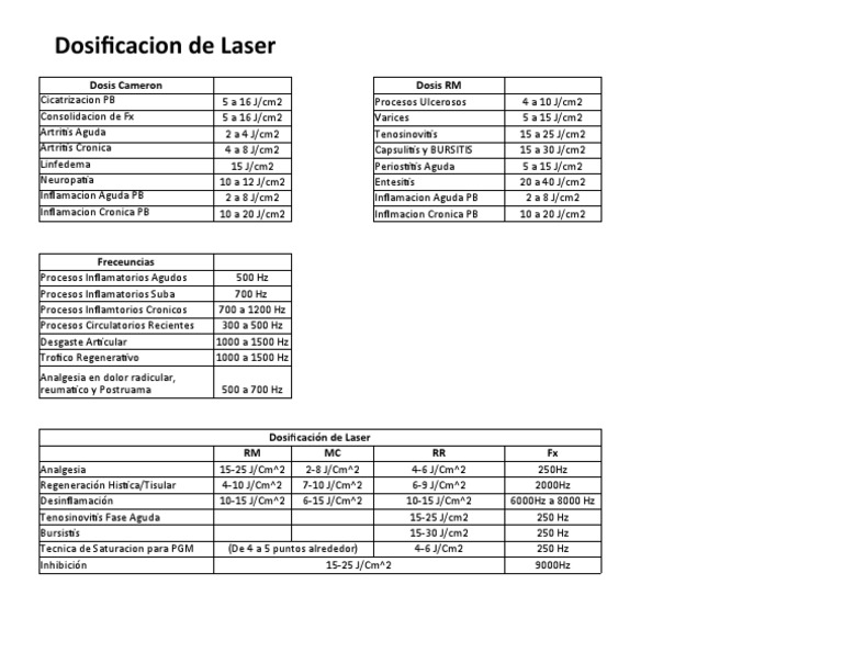 D. Laser | PDF