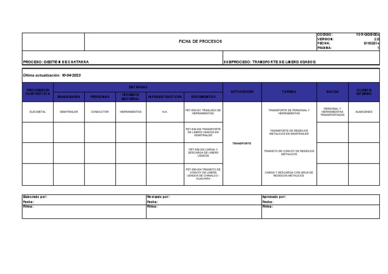 FOR-GGE-004 FICHA DE PROCESOS (3) | PDF | Informática | Software