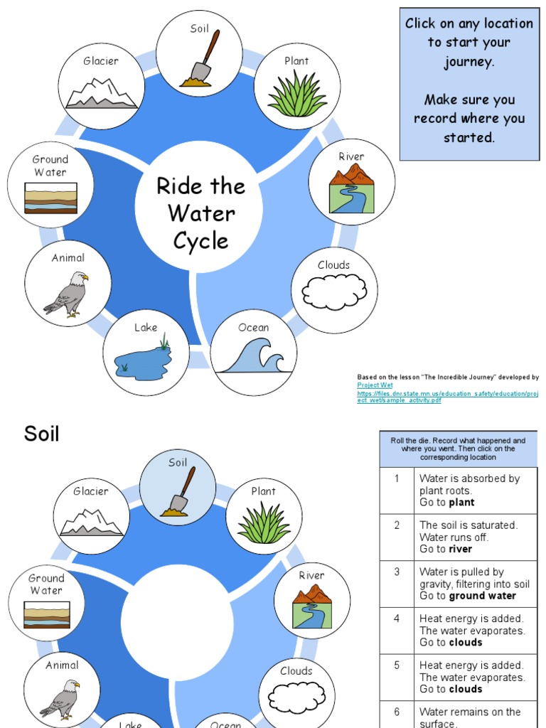 Journey Through The Water Cycle Game | PDF | Water | Ice