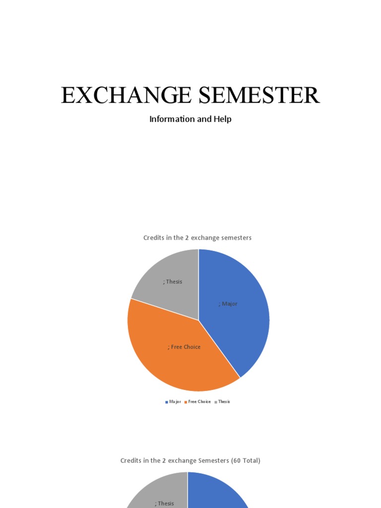 EXCHANGE SEMESTER Information and Help | PDF