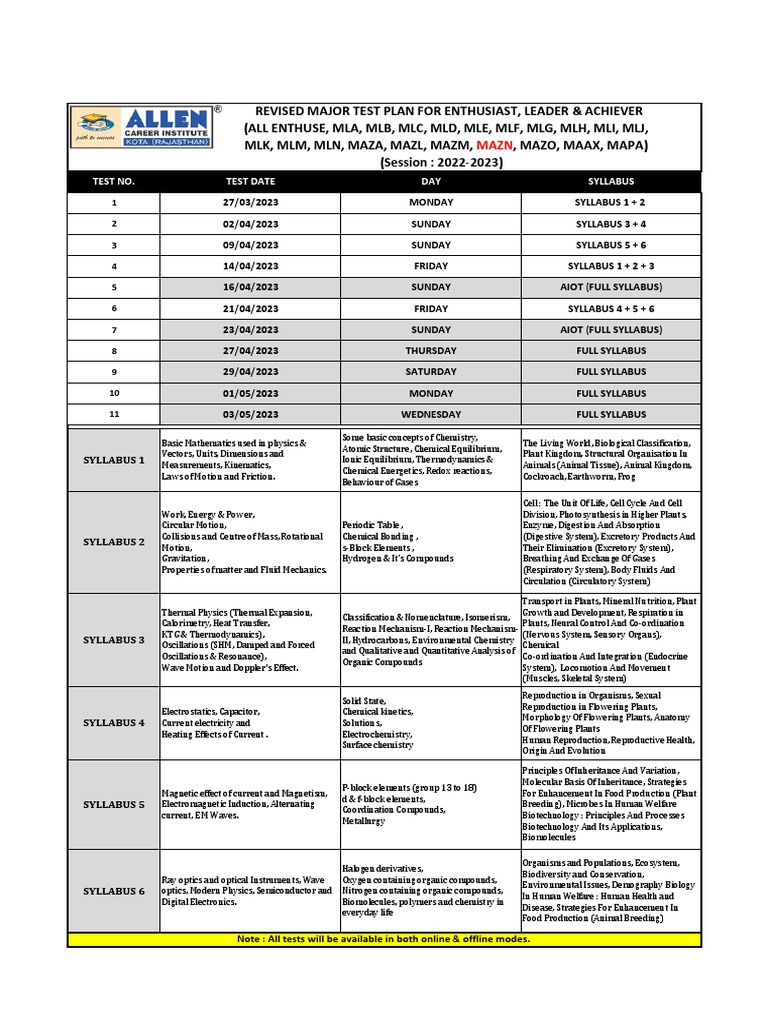 Major Schedule (All Enthuse Phases) | PDF | Chemistry | Heat