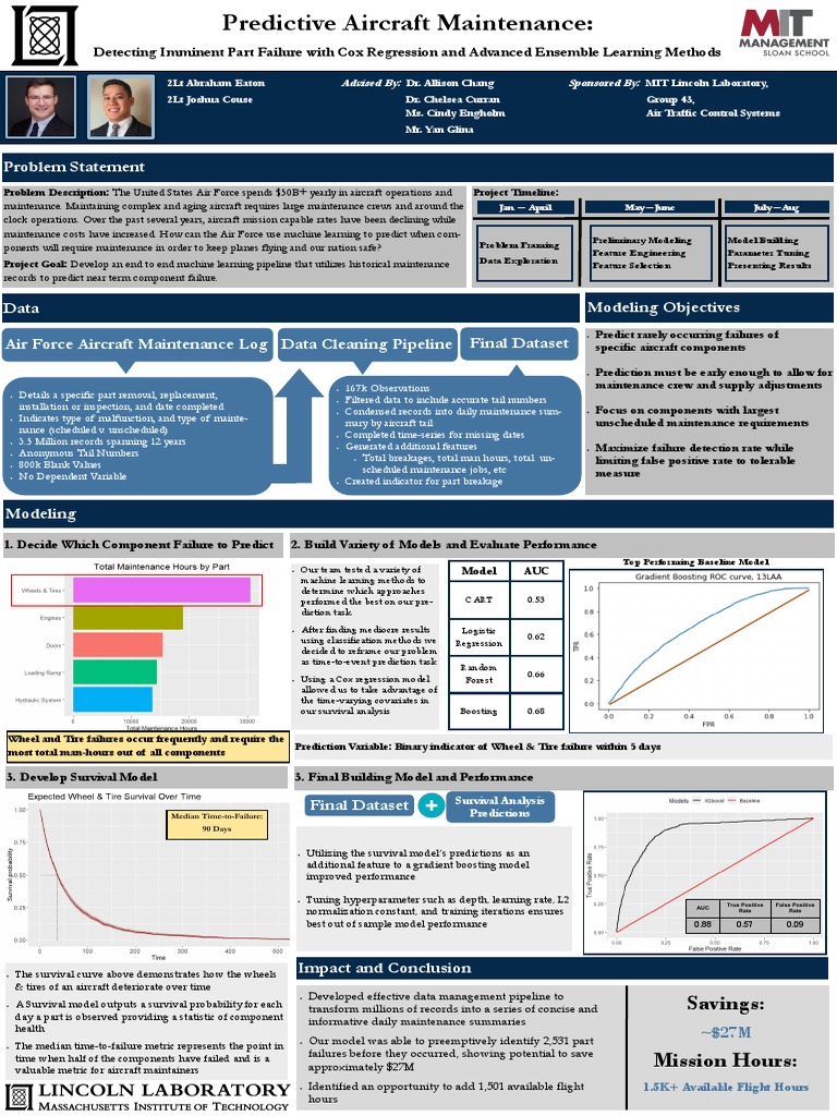 Predictive Aircraft Maintenance | PDF | Receiver Operating ...