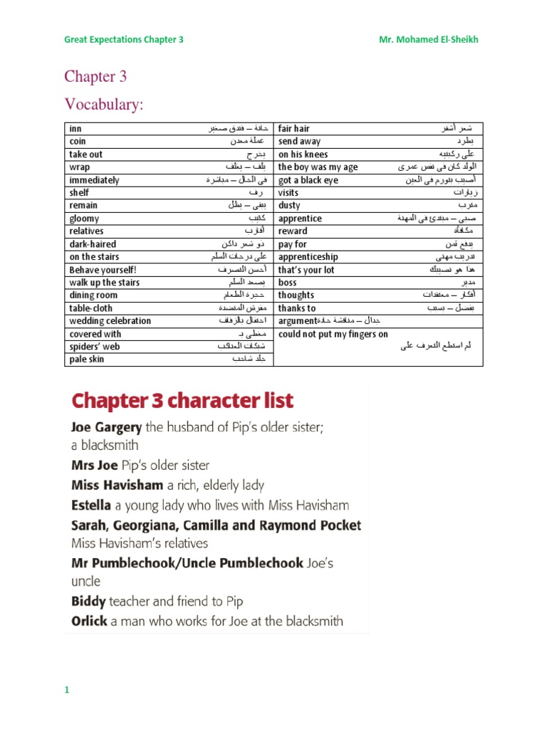 Vocabulary | Download Free PDF | Great Expectations | Estella (Great ...