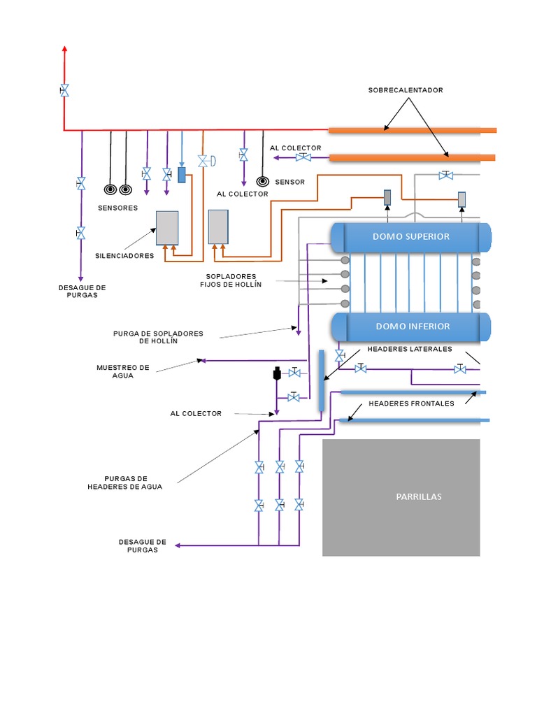 Diagrama de Componentes de Calderas | PDF | La energía de vapor ...