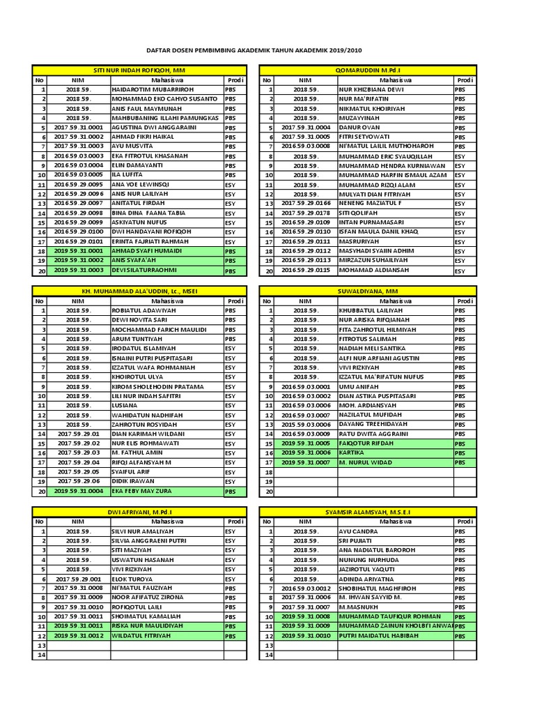List of Academic Supervisors for the 2019/2020 Academic Year | PDF