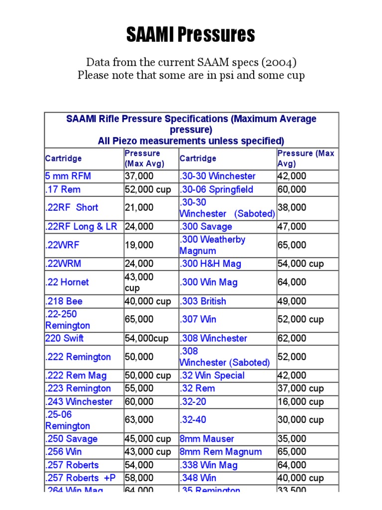 SAAMI Pressures: Data From The Current SAAM Specs (2004) Please Note ...