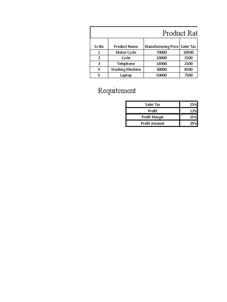 Product Rate List | PDF