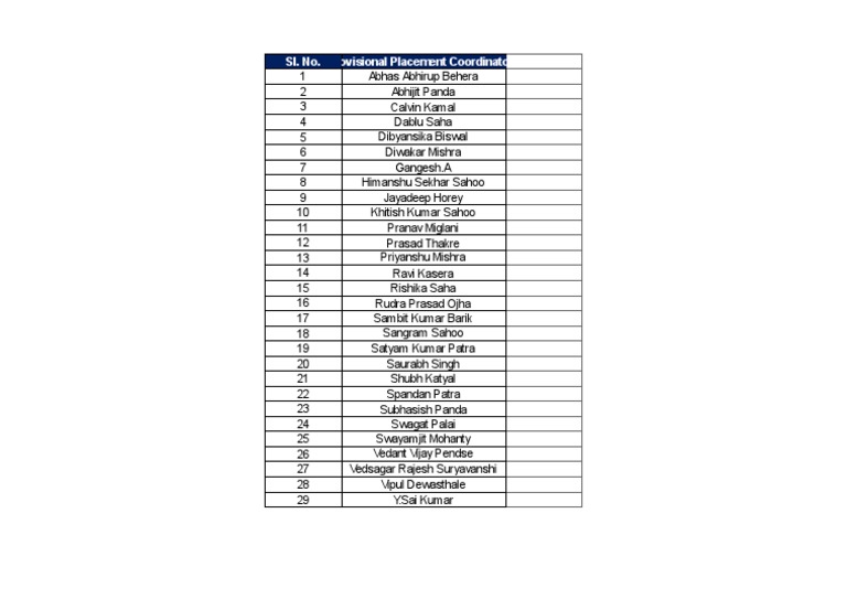 Provisional List | PDF