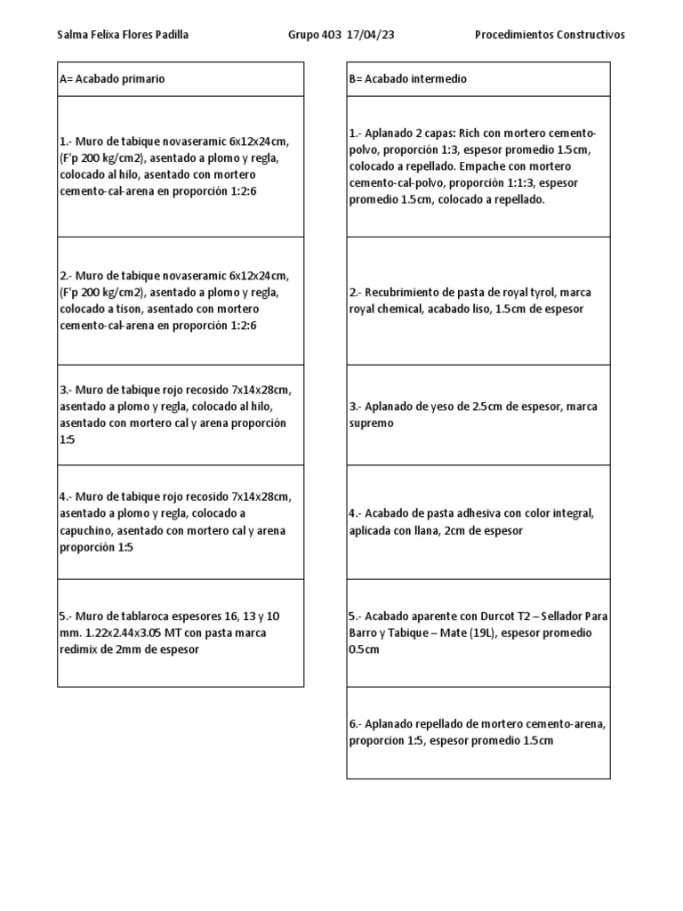 Tablas de Acabados | PDF | Sector secundario de la economía | Elementos arquitectónicos