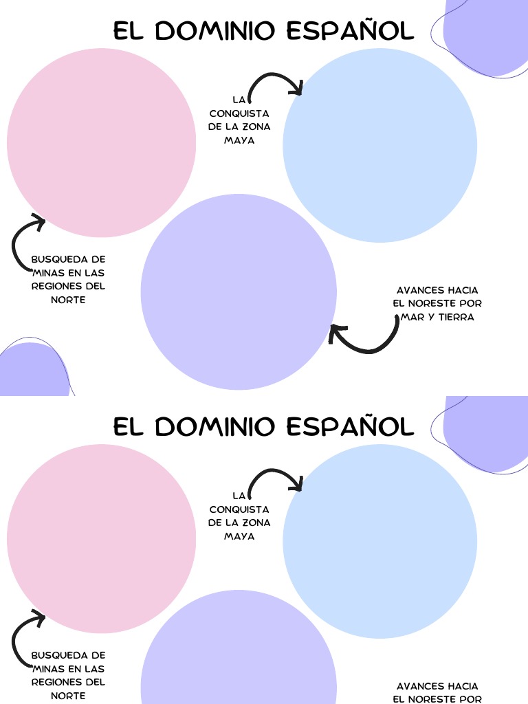 El Dominio Español: LA Conquista de La Zona Maya | PDF