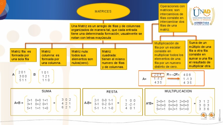 Mapa Algebra | PDF | Matriz (Matemáticas) | Conceptos matemáticos