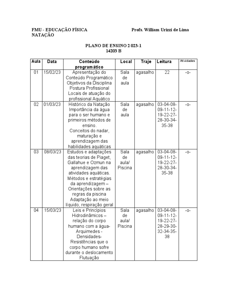 Fmu - Educação Física Profs. William Urizzi de Lima Natação Plano de ...