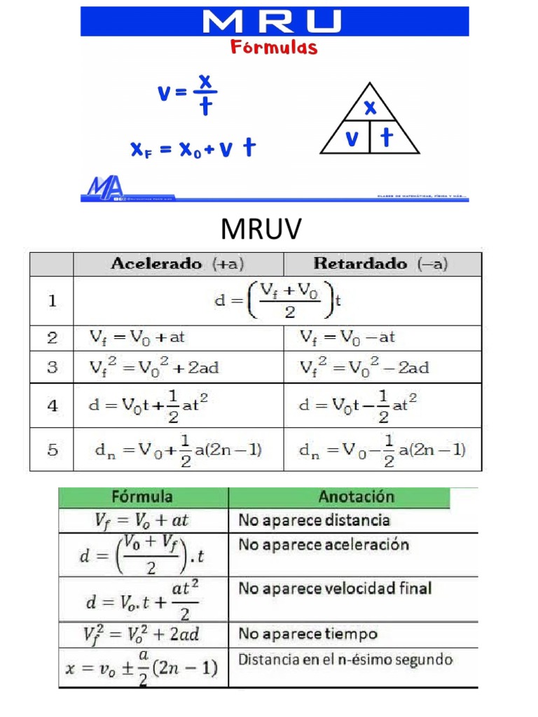 Formulas de Mruv | PDF