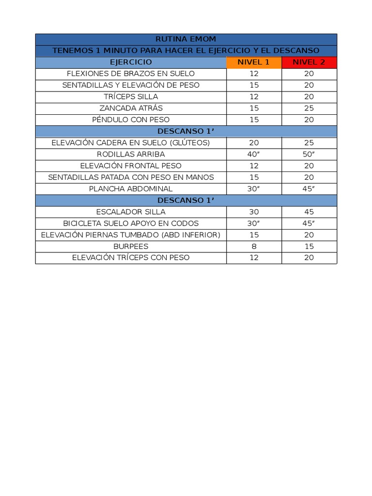 Emom 3 Circuitos Niveles | PDF