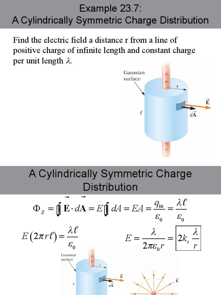 Find The Electric Field A Distance R From A Line of Positive Charge of ...