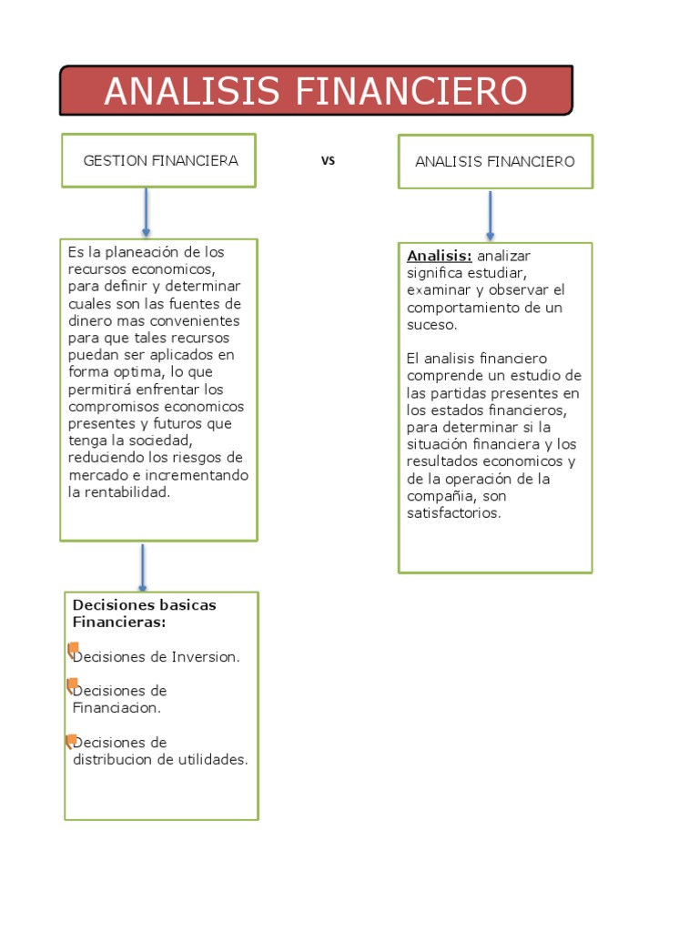 ANALISIS FINANCIERO - Cuadro Sinoptico | PDF | Estado financiero | Contabilidad