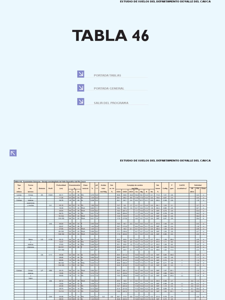 Tabla 46 | PDF