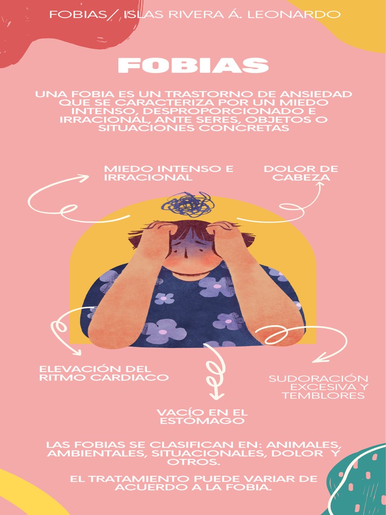 Fobias: Fobias/ Islas Rivera Á. Leonardo | PDF