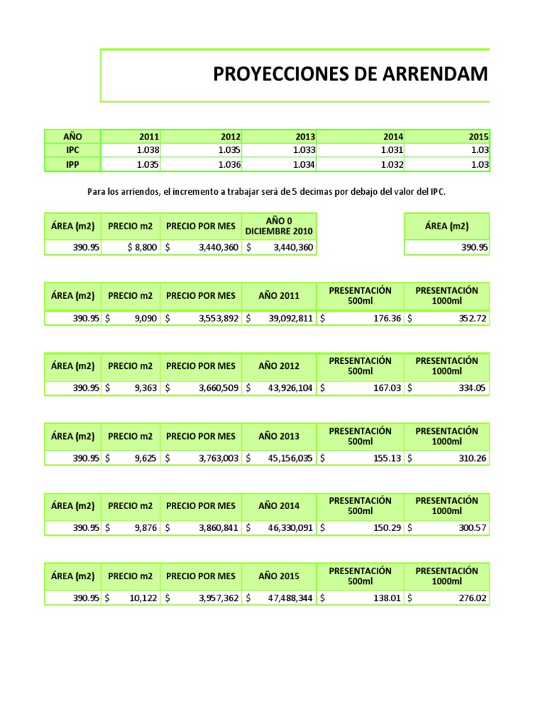 Proyectos Flujo de Caja Final | PDF | Ética de negocios | Relaciones Industriales
