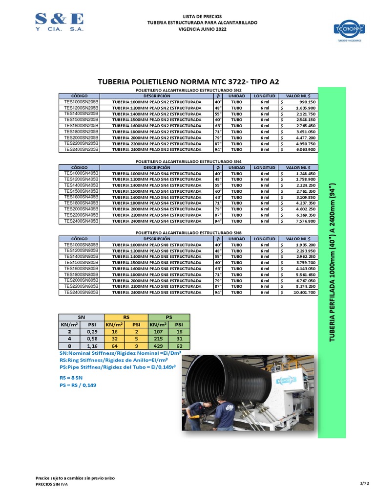 H 101A 20230329 Tecnopipe LP Jun2022 | PDF | Pipe (Fluid Conveyance ...