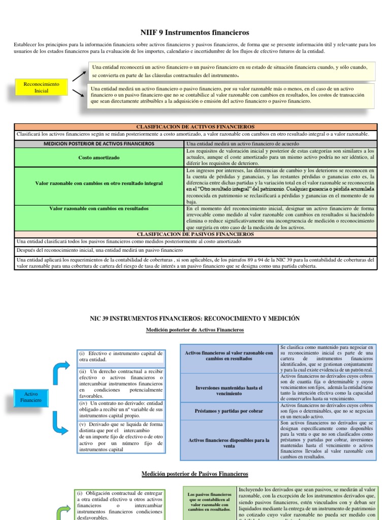 Niif 9 Nic 39 y Niif 2 | PDF | normas internacionales de INFORMACION ...