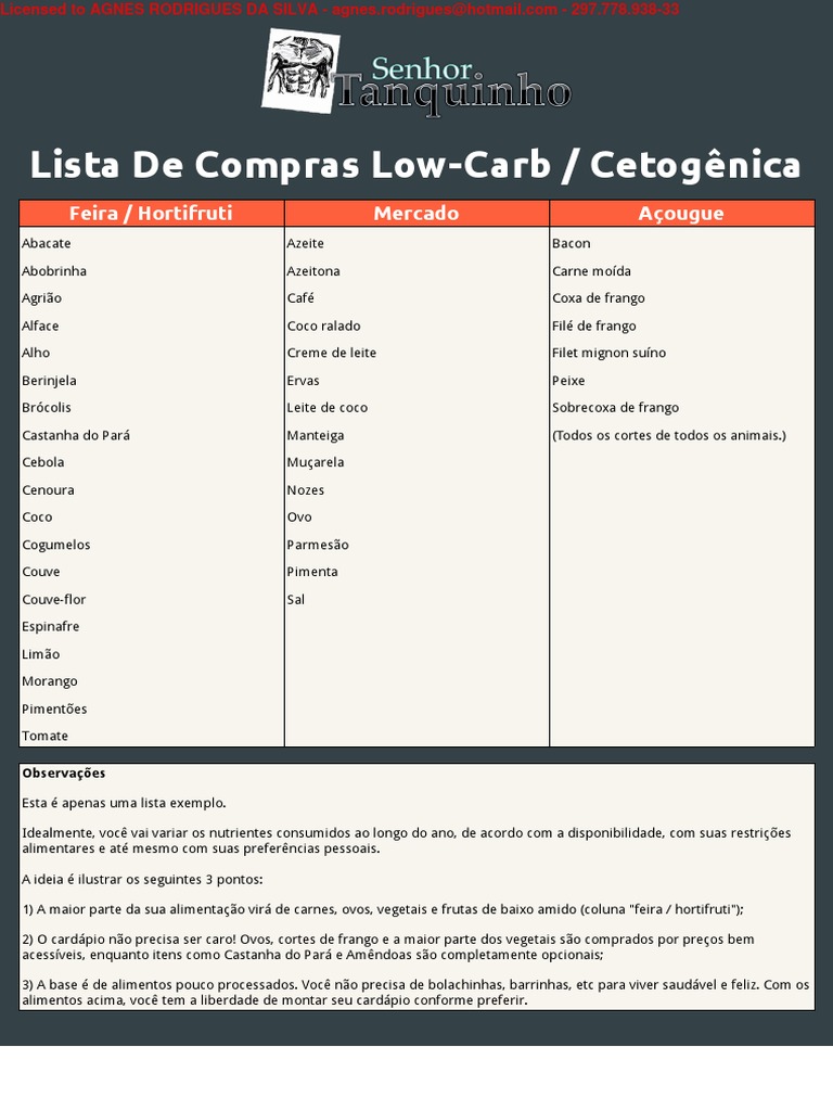 Lista de Compras Low-Carb E Cetogênica (Bõnus) | PDF