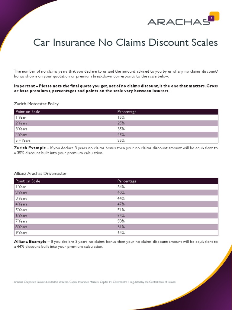 Allianz No Claims Discount Scale | PDF | Insurance | Business