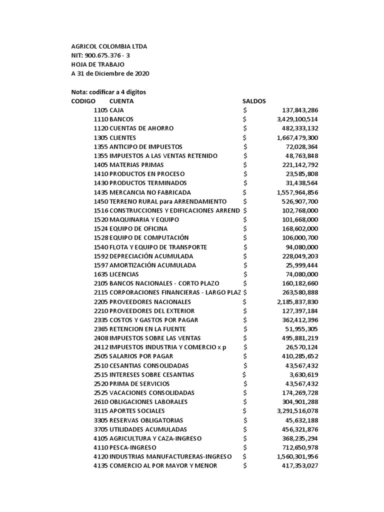 Taller - Estados Financieros-Balance de Prueba | PDF | Negocios ... Taller - Estados Financieros-Balance de Prueba | PDF | Negocios ...