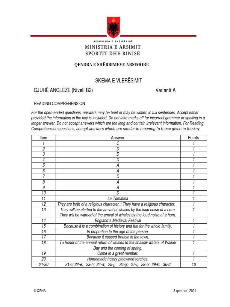Skema E Vlerësimit Gjuhë Angleze (Niveli B2) Varianti A: Reading Comprehension | PDF ...