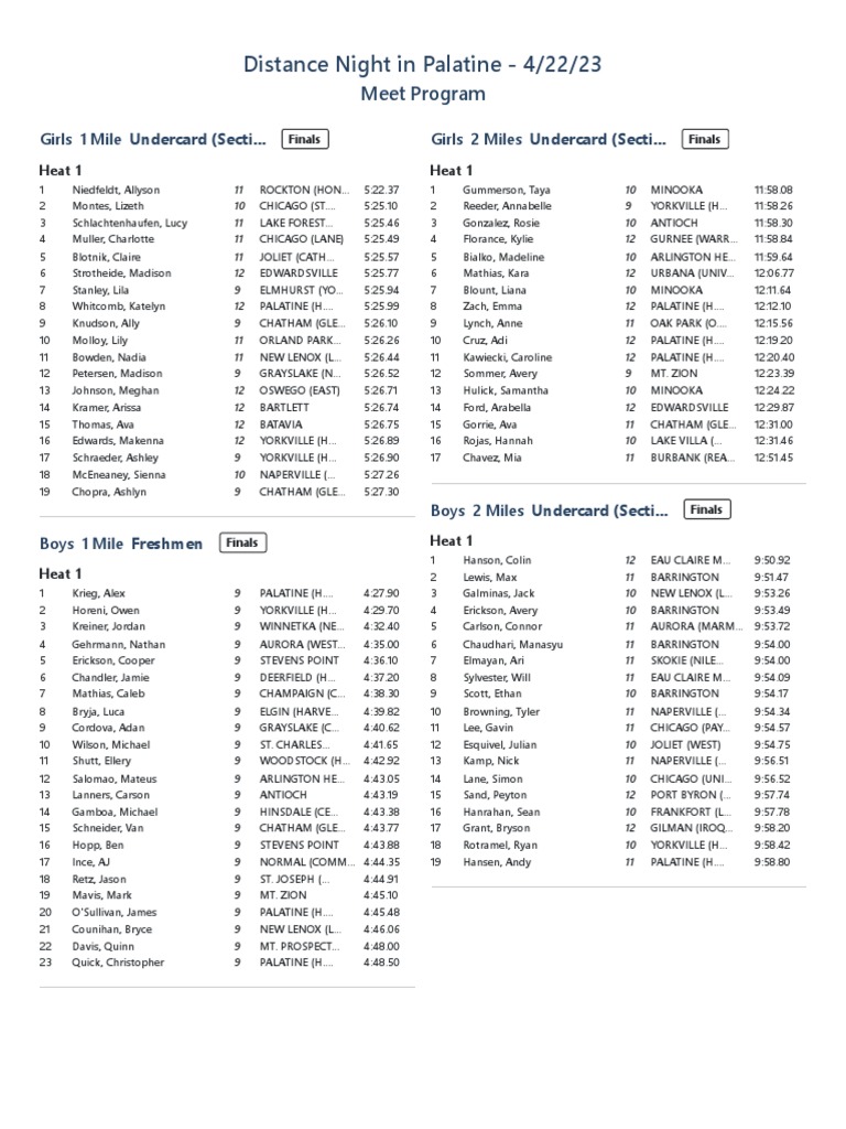 DNIP Revised Heat Sheets 2023 | PDF | Science & Mathematics