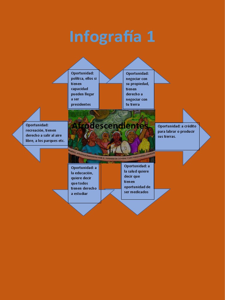 Infografía 1: Afrodescendientes | PDF
