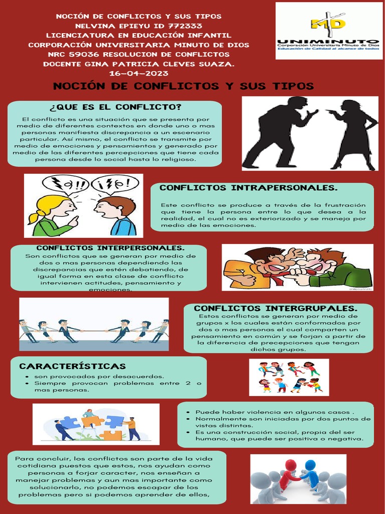 Infografia de Nocion de Conflictos y Sus Tipos. | PDF | Pensamiento | Ciencia cognitiva