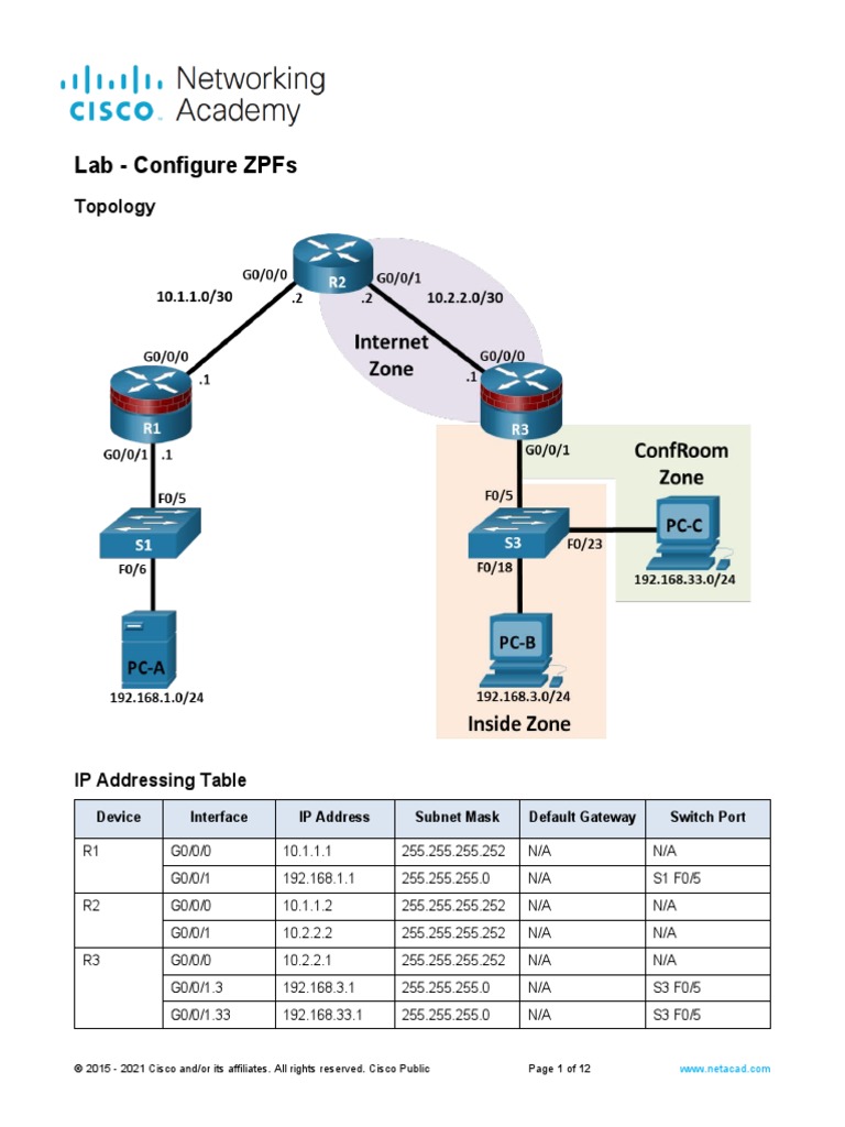 10.3.12 Lab - Configure ZPFs | PDF | Ip Address | Router (Computing)