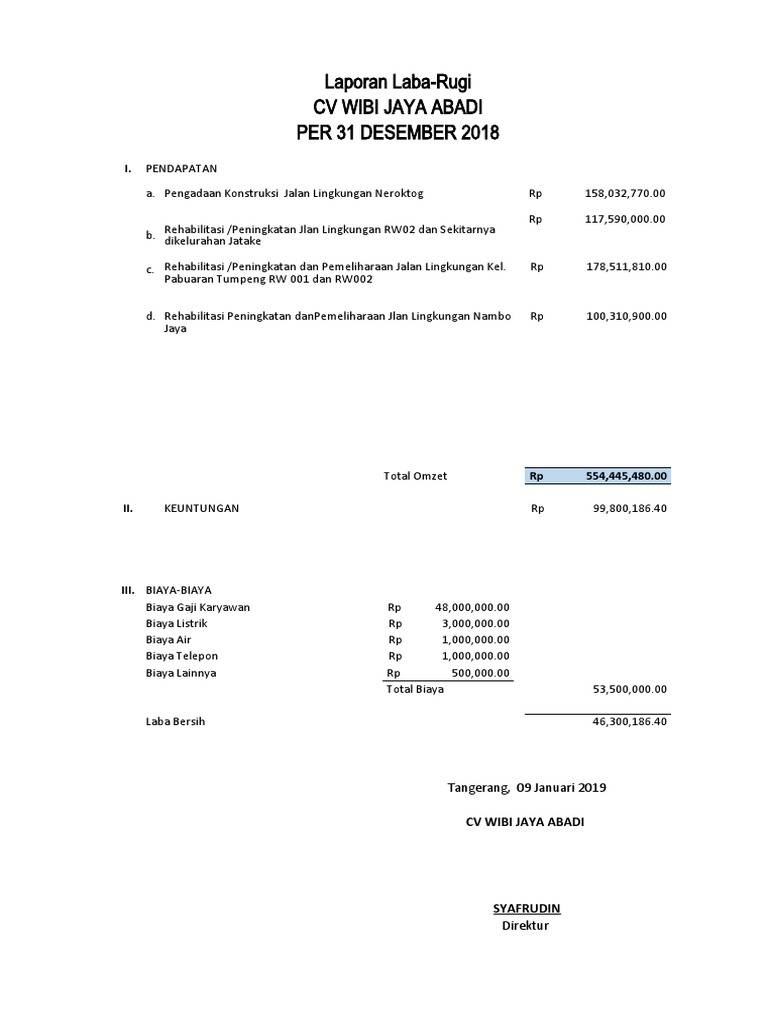 Rugi Laba CV - Wibi | PDF