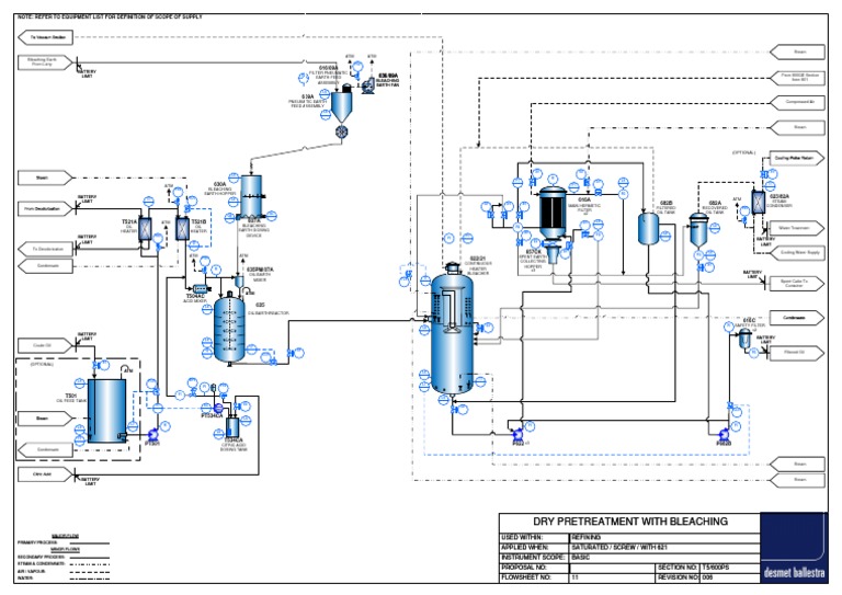 Flowsheet T5-600PS-Continuous Dry Pretreatment With Bleaching - 11 ...