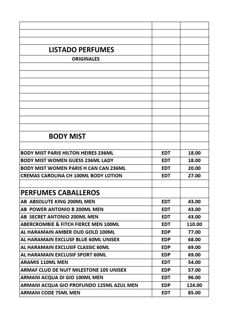 List of Original Perfumes for Men and Women including Body Mists and ...