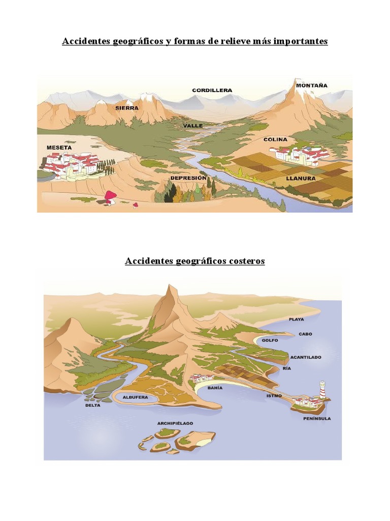 Accidentes y Relieve Imágenes | PDF