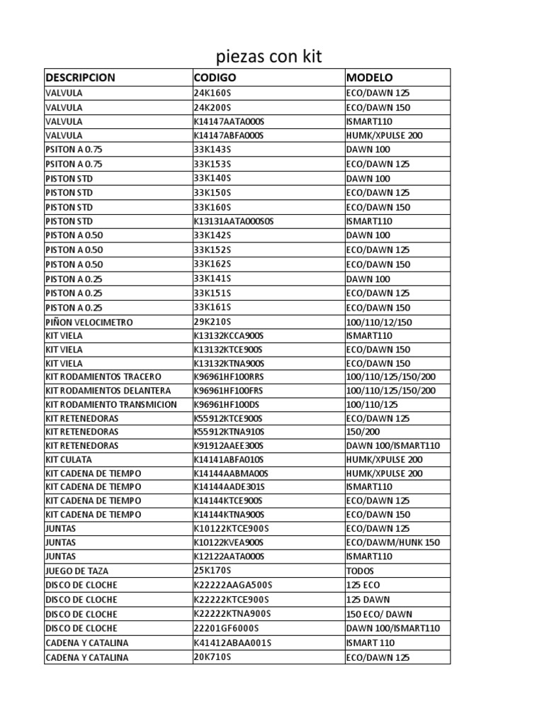 Codigos Mas Usados | PDF | Motores | Tecnología de vehículos