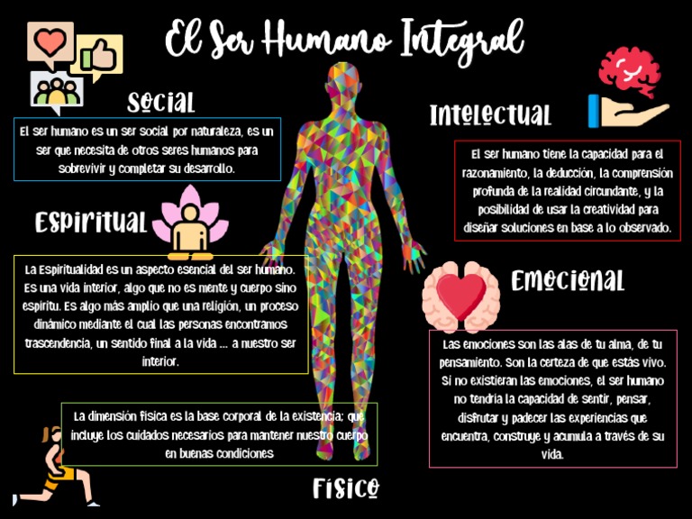 Ser Humano Integral | PDF