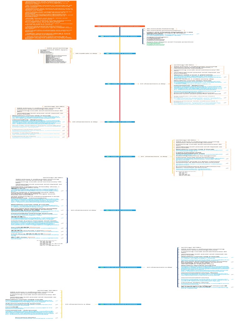 A Comprehensive 19-20 Month Self-Study Plan for Learning Mandarin ...