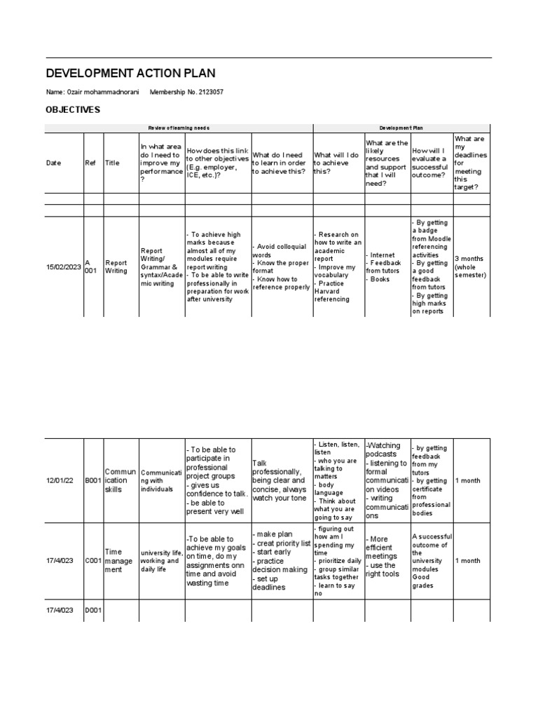 Development Action Plan for Skills Improvement | PDF | Human ...