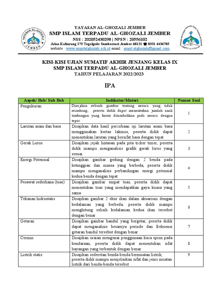 Kisi-Kisi Siswa - Ujian Sumatif Akhir Jenjang - Ipa - Kelas 9 - Tp. 2022-2023 | PDF