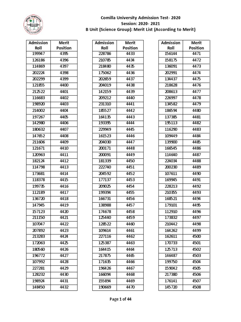 Comilla University B Unit Science Merit List | PDF