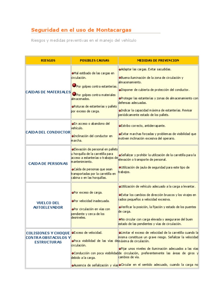 Riesgos y Medidas Preventivas en El Manejo Del Vehículo | PDF | Máquina elevadora | Transporte