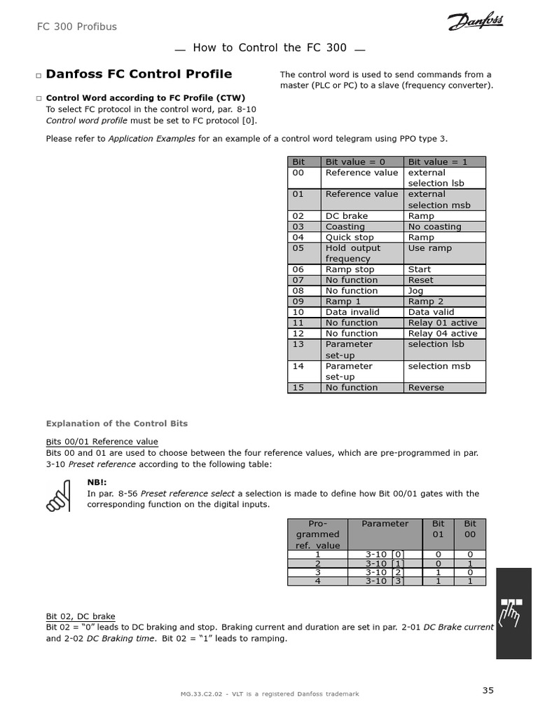 CTW FC Profile | PDF | Bit | Parameter (Computer Programming)
