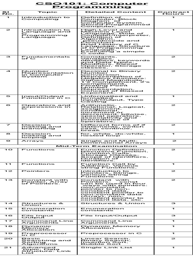 Cso 101 Syllabus Pdf Pointer Computer Programming Computer Science 6570