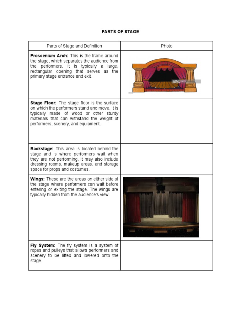 Parts of Stage | PDF | Components | Performing Arts