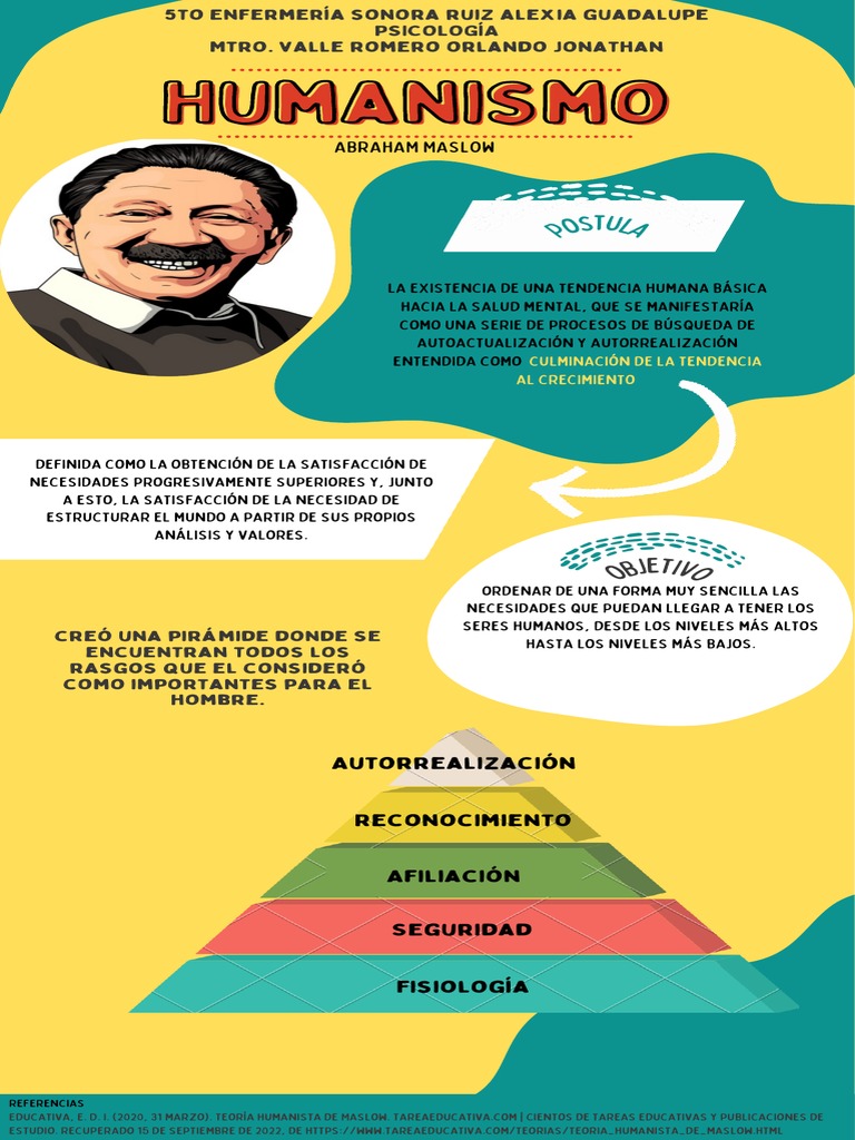 Teoría Del Humanismo de Abraham Maslow | PDF | Cognición | Conceptos psicologicos