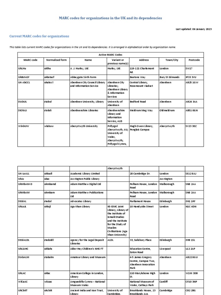 MARC Codes For Organizations in The UK and Its Dependencies | PDF | Derby